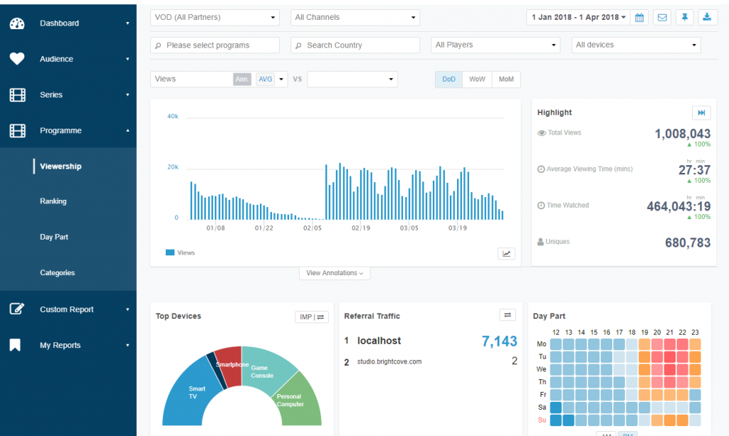 Analytics - Streamhub.co.uk