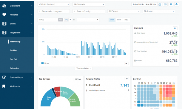 Analytics - Streamhub.co.uk