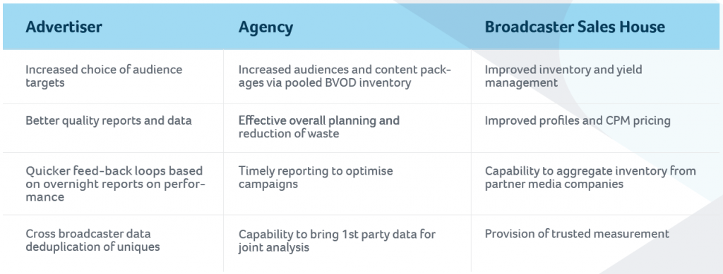 Case Study - Streamhub.co.uk