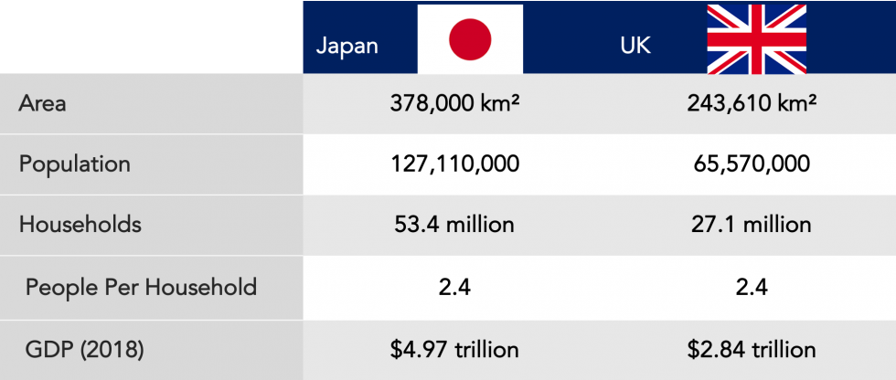 How Japanese broadcasters are uniting to compete in OTT - Streamhub.co.uk