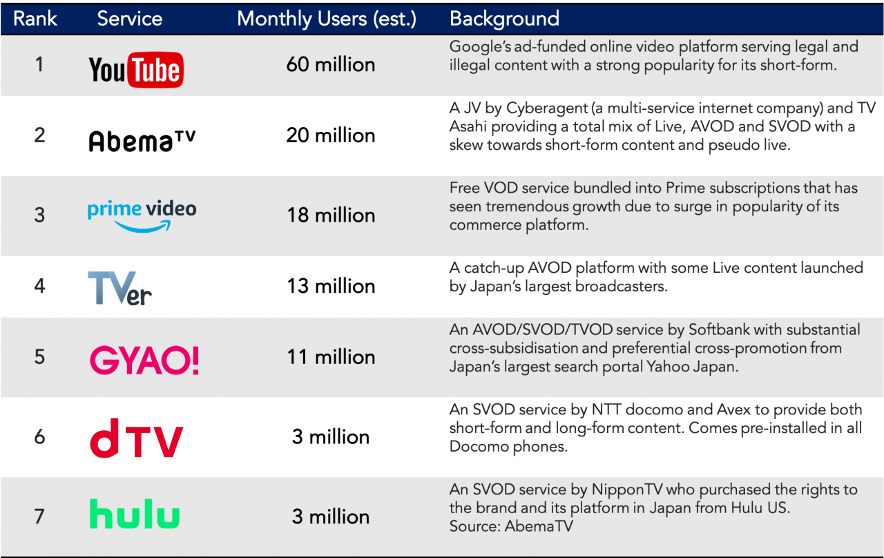 How Japanese broadcasters are uniting to compete in OTT - Streamhub.co.uk