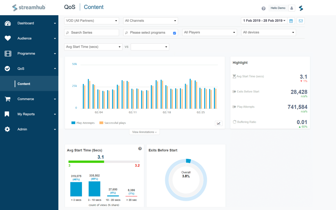 Analytics - Streamhub.co.uk