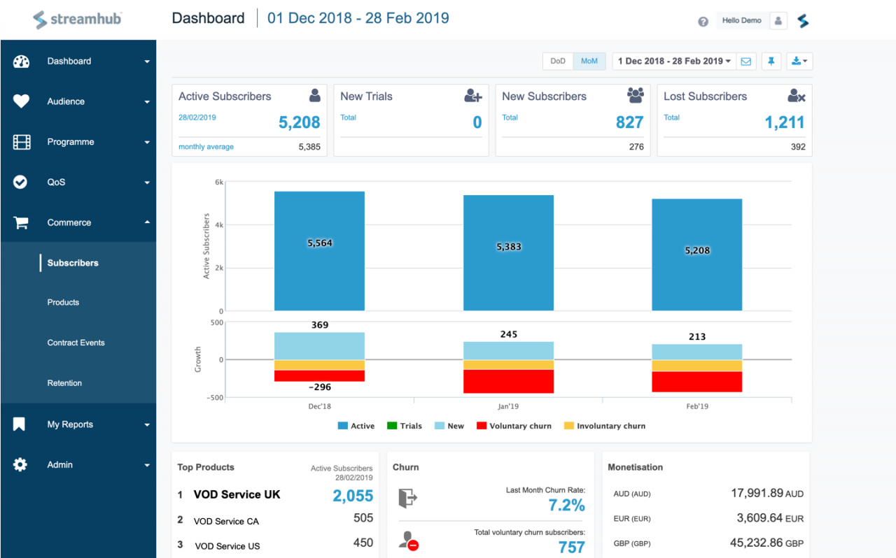 Analytics - Streamhub.co.uk