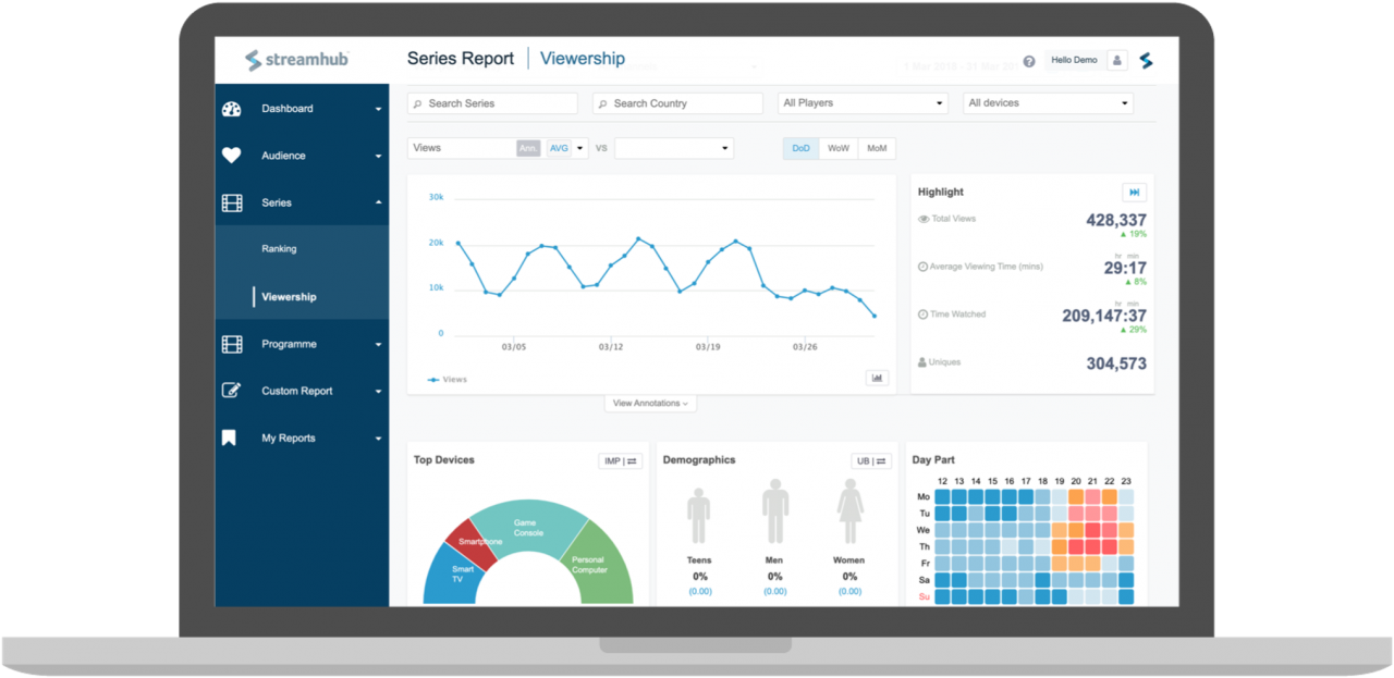 Analytics - Streamhub.co.uk