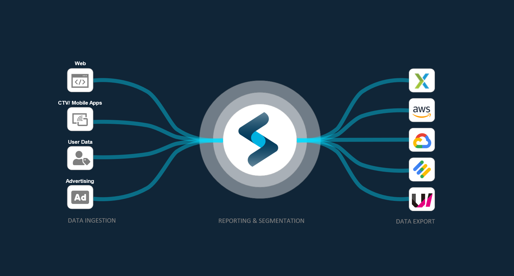 SpotX and Google Ad Manager integrations added to Streamhub's 1st party ...