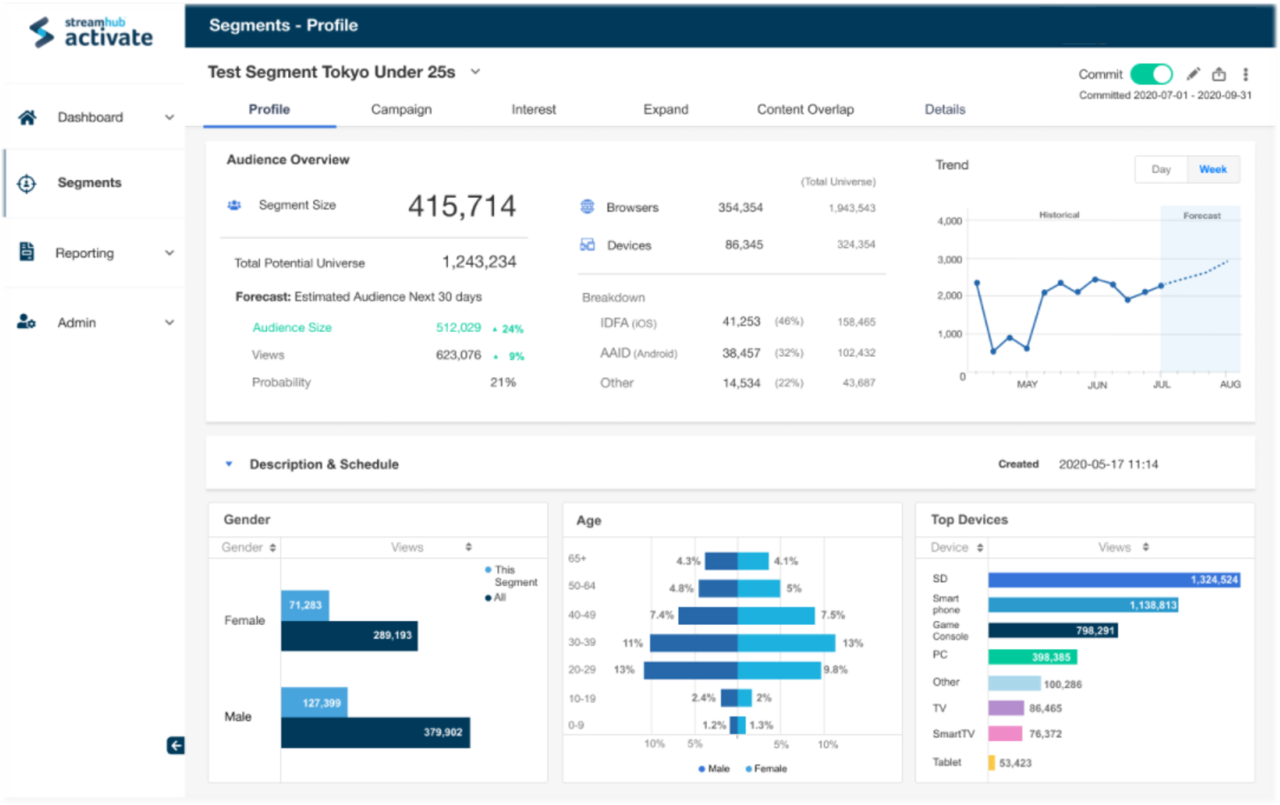 Streamhub for Marketing Teams - Streamhub.co.uk