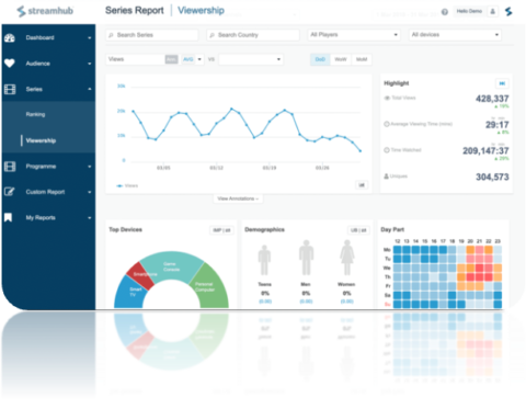 Streamhub – The path to Total Video measurement