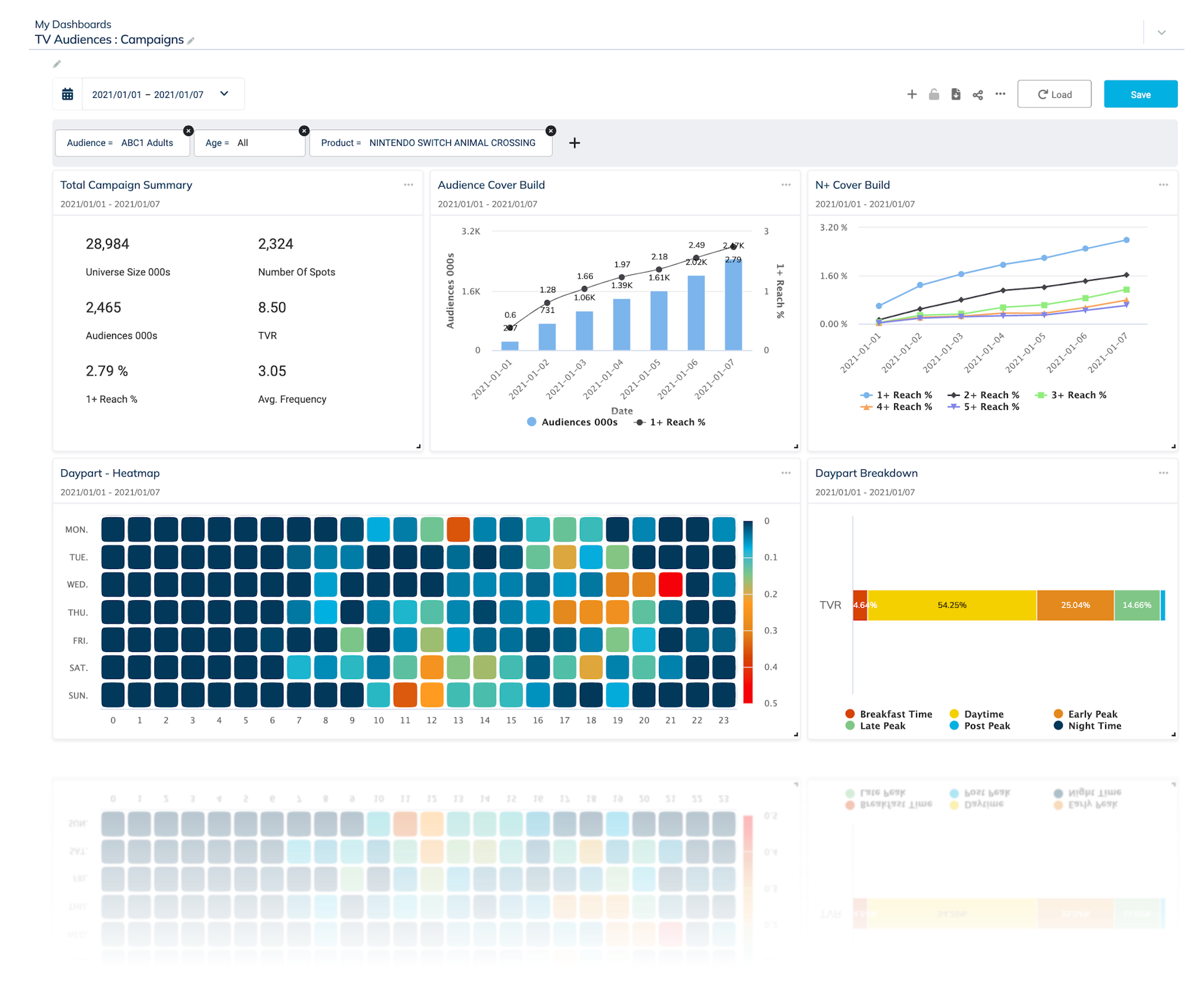 Streamhub – The path to Total Video measurement