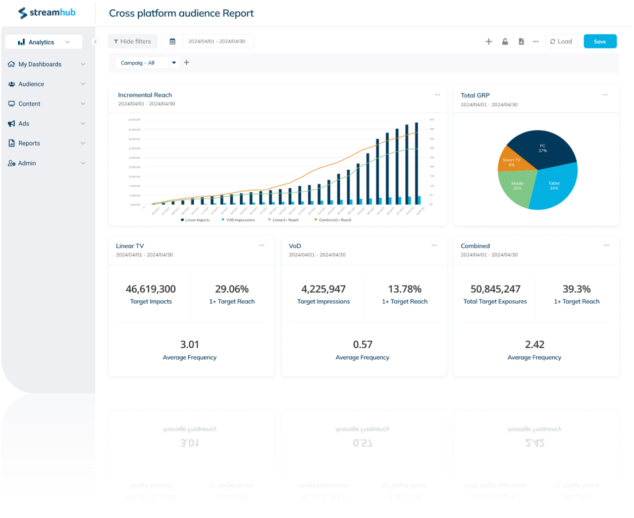 Streamhub – The path to Total Video measurement