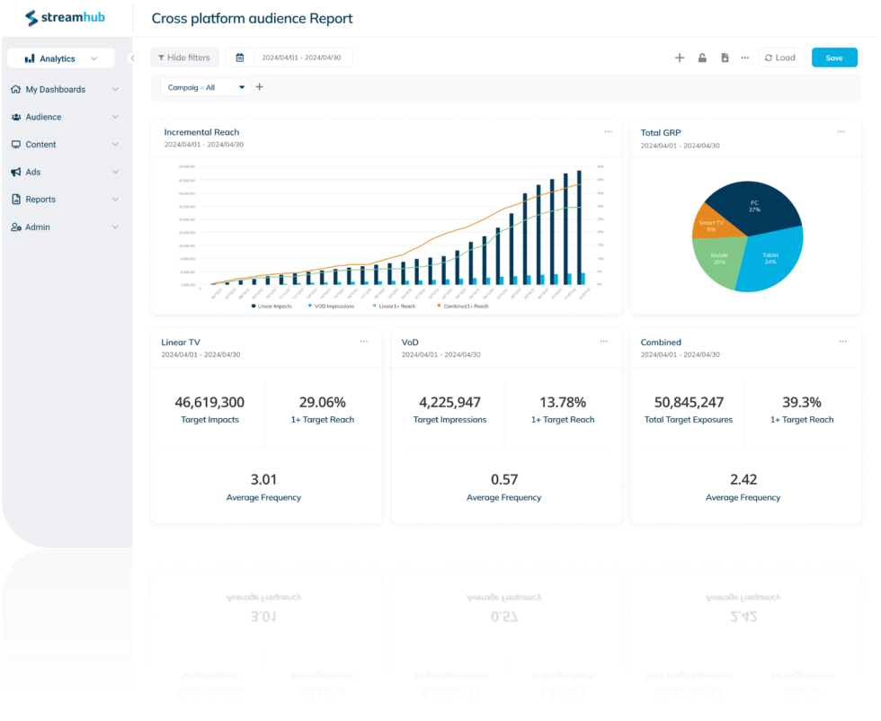 Streamhub – The path to Total Video measurement